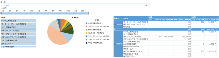 kintoneプラグイン機能比較！krewSheetとkrewDashboardどちらを使うべき？向いているアプリを解説！| コムデックAIラボ