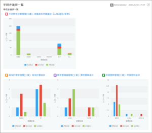 kintoneのダッシュボードとは？作り方・使い方を事例とともに解説| コムデックAIラボ