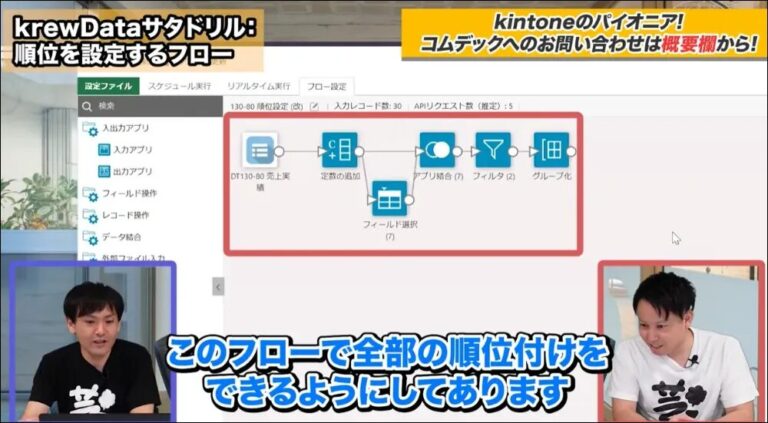 krewDataで「kintoneの標準機能ではできない」を解決！3つの設定方法･使い方のテクニックを紹介| コムデックラボ